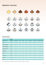 A complete program of chocolate and center depositors - Aasted - PDF ...