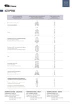 431 PRO - Productos Climax - PDF Catalogs | Technical Documentation ...