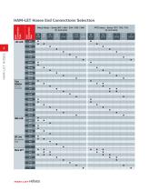 HAM-LET Hoses - HAM-LET - PDF Catalogs | Technical Documentation | Brochure