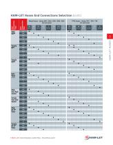 HAM-LET Hoses - HAM-LET - PDF Catalogs | Technical Documentation | Brochure