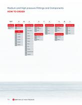 High Pressure - HAM-LET - PDF Catalogs | Technical Documentation | Brochure