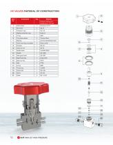 High Pressure - HAM-LET - PDF Catalogs | Technical Documentation | Brochure