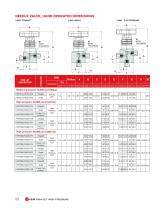 High Pressure - HAM-LET - PDF Catalogs | Technical Documentation | Brochure