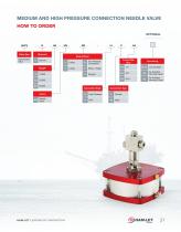 High Pressure - HAM-LET - PDF Catalogs | Technical Documentation | Brochure