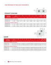 High Pressure - HAM-LET - PDF Catalogs | Technical Documentation | Brochure