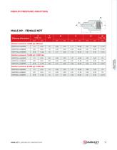 High Pressure - HAM-LET - PDF Catalogs | Technical Documentation | Brochure