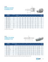 Instrument Pipe Fittings - PipeLine - HAM-LET - PDF Catalogs ...