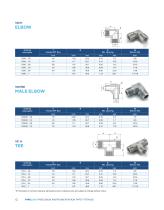 Instrument Pipe Fittings - PipeLine - HAM-LET - PDF Catalogs ...