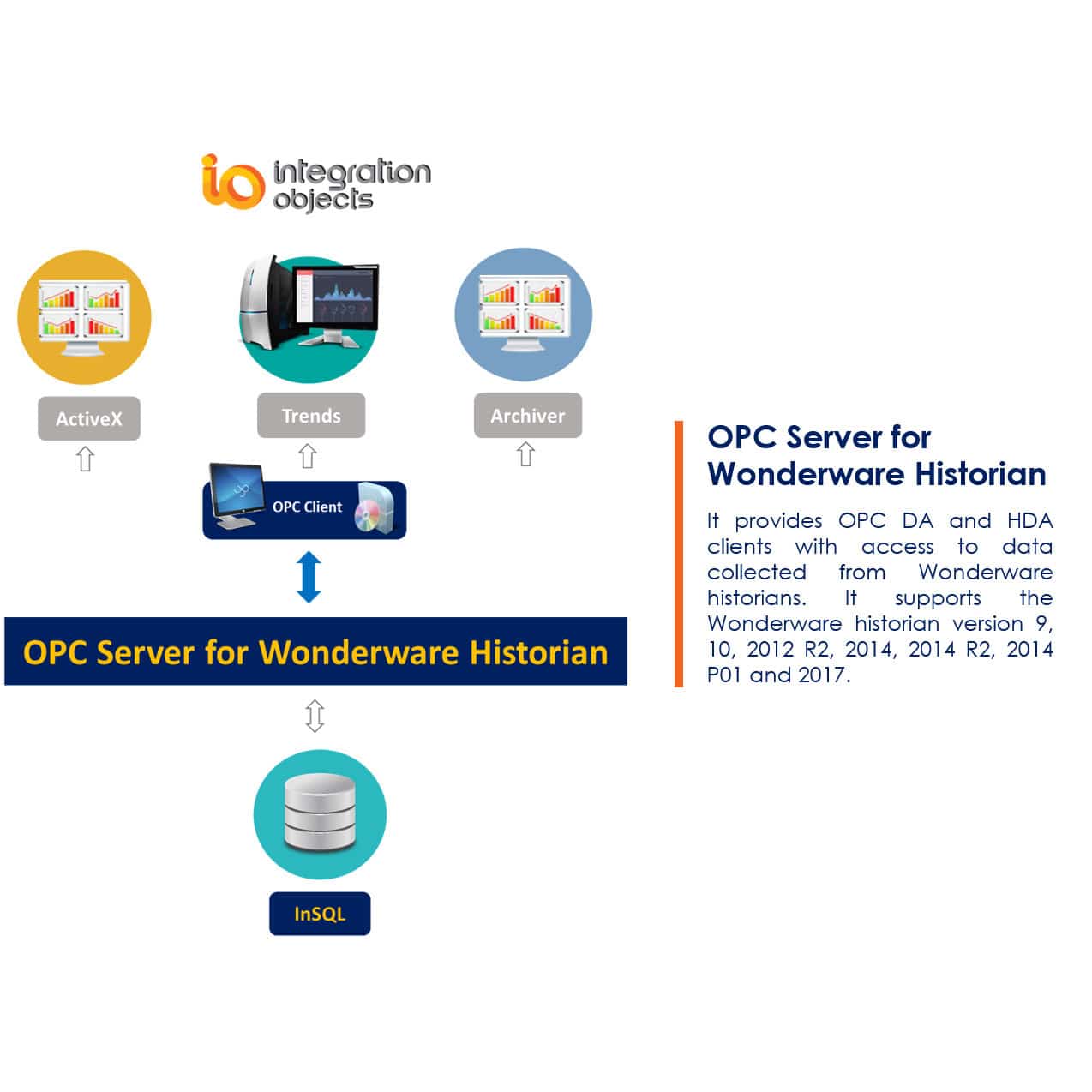Software servidor OPC - OPC Server for Wonderware Historian ...