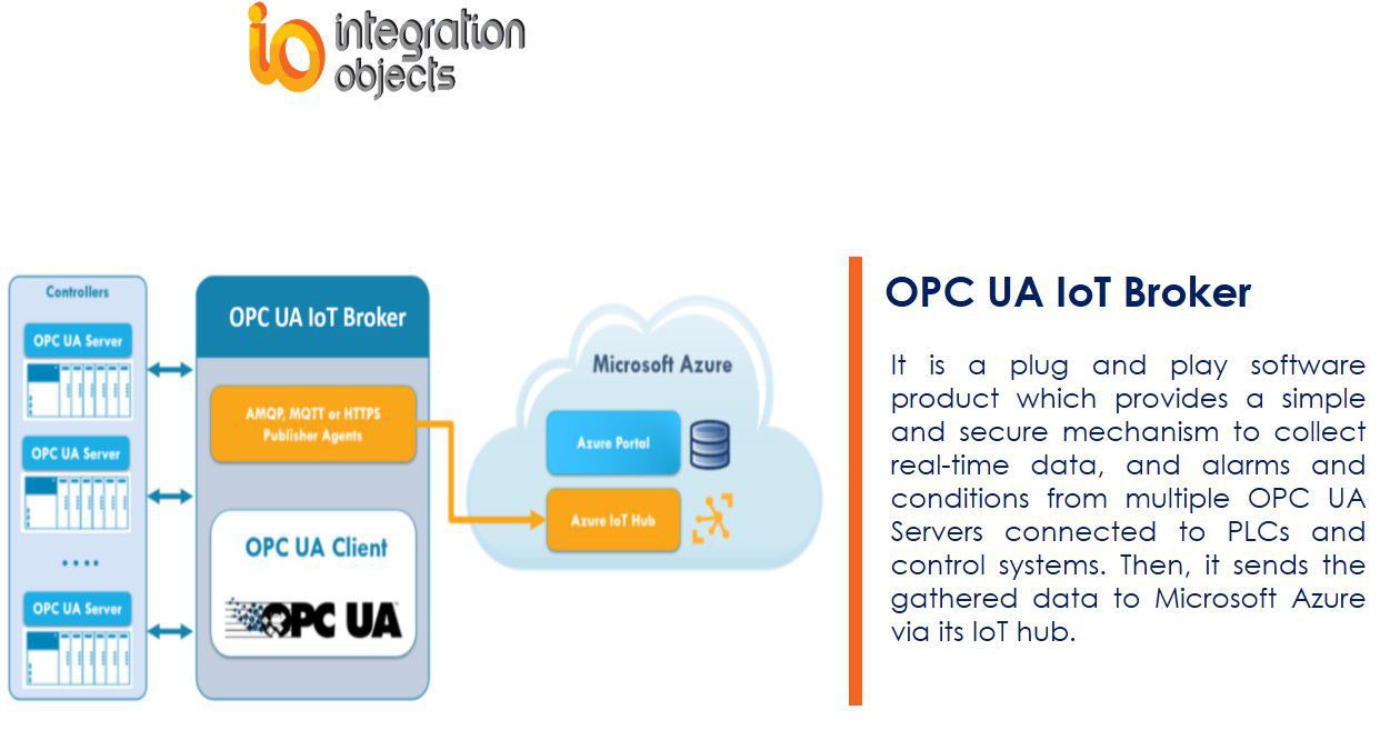 Software OPC - OPC UA IoT Broker - Integration Objects - Unified ...