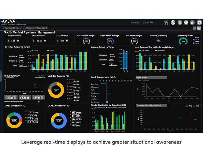 Software de gestão - AVEVA™ Unified Operations Center for Midstream ...