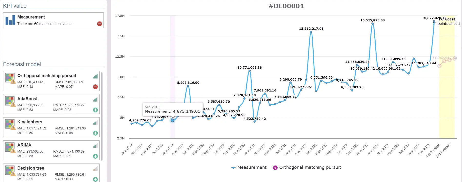 Software de análise de dados - Data Lab - SoftExpert - de análise ...