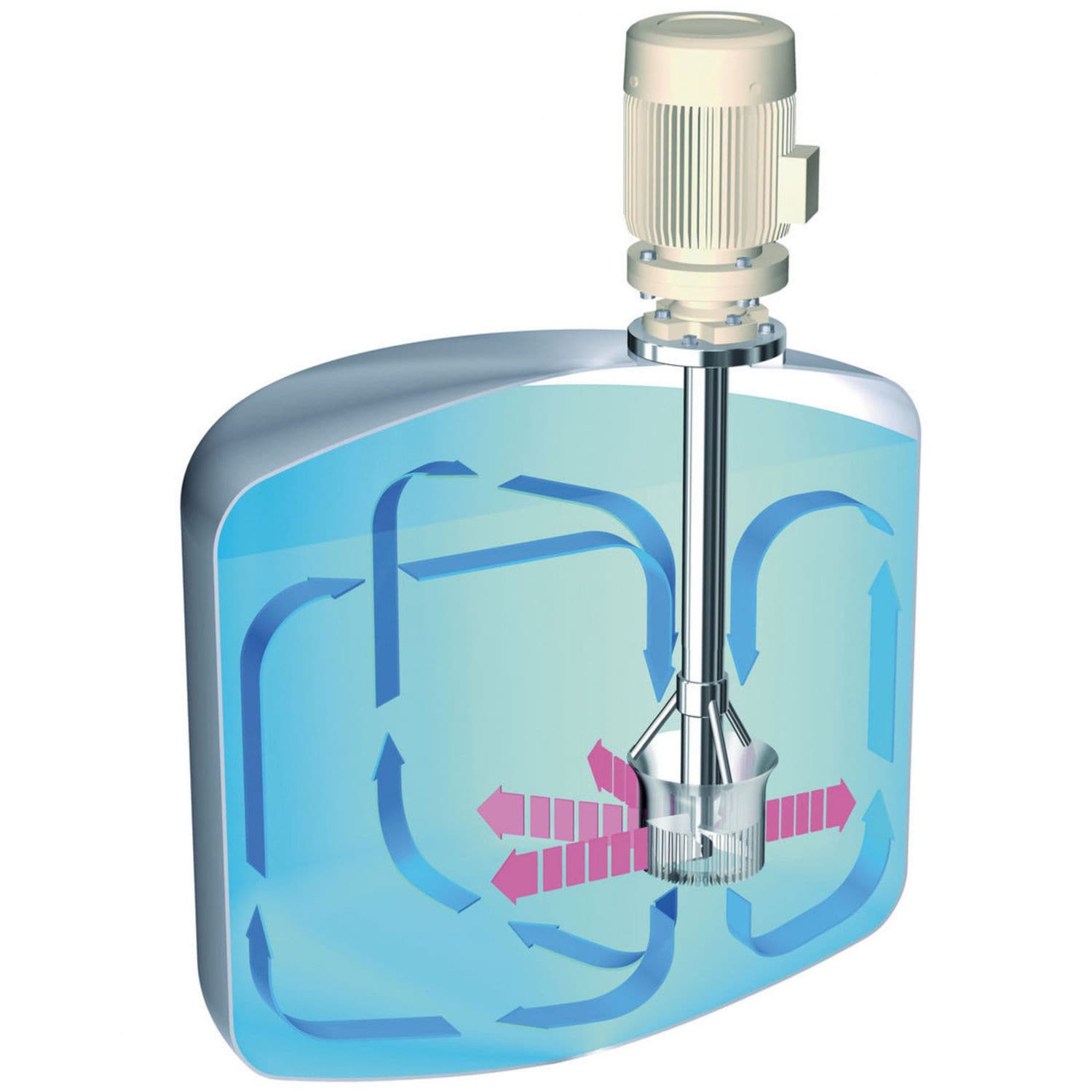 Misturador dispersor - Dispermix - ystral gmbh maschinenbau ...