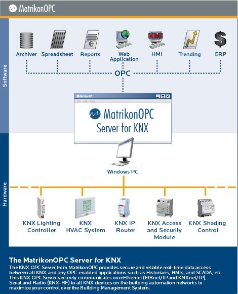 Software Servidor Opc Knx Opc Server Matrikon Opc Protocolo Knx