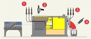 Pirômetro bicromático - Solution PA 40-K029 Blast furnace - Keller ITS ...
