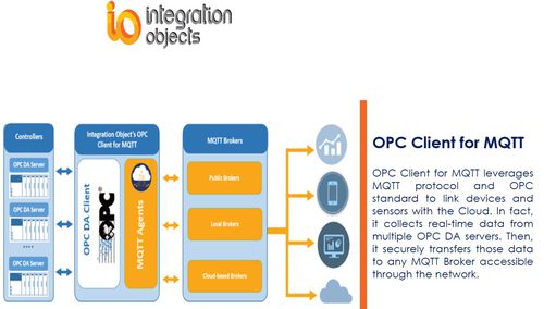 Software OPC - OPC Client for MQTT - Integration Objects - de ...